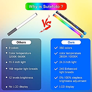 [2021 upgraded] Large Handheld Light Wand, 2600 lumens RGB LED Video Light 360° Full colors, 24.3" Tube Light for Photography Light Stick, CRI 98+, 2800K-10000K /Rechargeable Battery /LCD Display