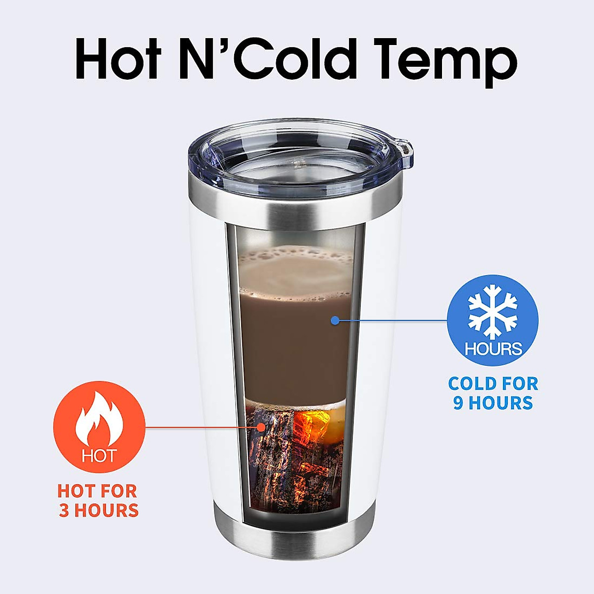 EcoMozz 20oz Tumbler Bulk Stainless Steel Vacuum Insulated Tumblers with Lid Double Wall Travel Mug Durable Powder Coated Coffee Cup, Suitable for Ice Drinks and Hot Beverage (White 1pack)