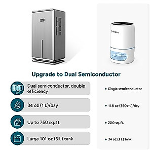 Dr. Prepare Dehumidifier for Bathroom, 101 OZ Water Tank, 750 Sq. Ft Dual Semiconductor Quiet Dehumidifier, 2 Working Modes, Auto Shut Off and Auto Defrost, Portable for Basement, Bedroom, Home, RV