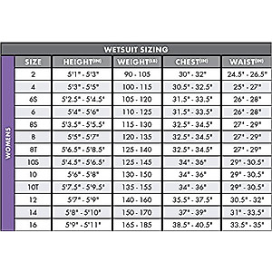 O'Neill Women's Reactor-2 1.5mm Sleeveless Full Wetsuit, Black/Black, 14