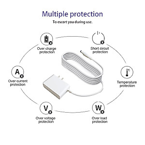 LIANSUM 5V Baby Swing Charger Cord AC Adapter for Graco Swing,DuetConnect LX,DuetSoothe, Glider LX, Glider Elite, Glider Premier, Glider Petite LX, Sweetpeace, Simple Sway, Sweet Snuggle Power Supply