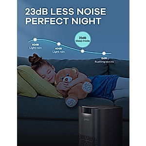Ganiza Air Purifiers for Home Large Room Pets Dander Pollen dust allerg*ns Smoke, 23dB Less Noise, Ozone Free, H13 HEPA Filter