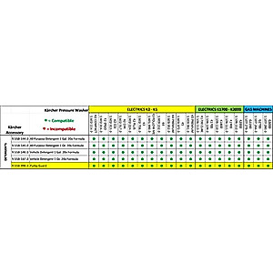Karcher Pump Guard – Anti-Freeze Protection & Lubrication Formula for Electric & Gas Power Pressure Washers – 16oz