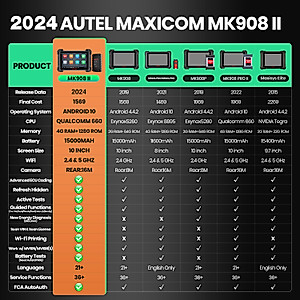 Autel MaxiCOM MK908 II Scanner: 2024 Up of MK908 MS906 PRO MP900BT MS906BT, ECU Coding as Elite 2 PRO MK908 Pro II MS908S Pro II, 38+ Service, 3K+ Bidirectional Tool, OS 10, OE All Sys, Auto Scan 2.0