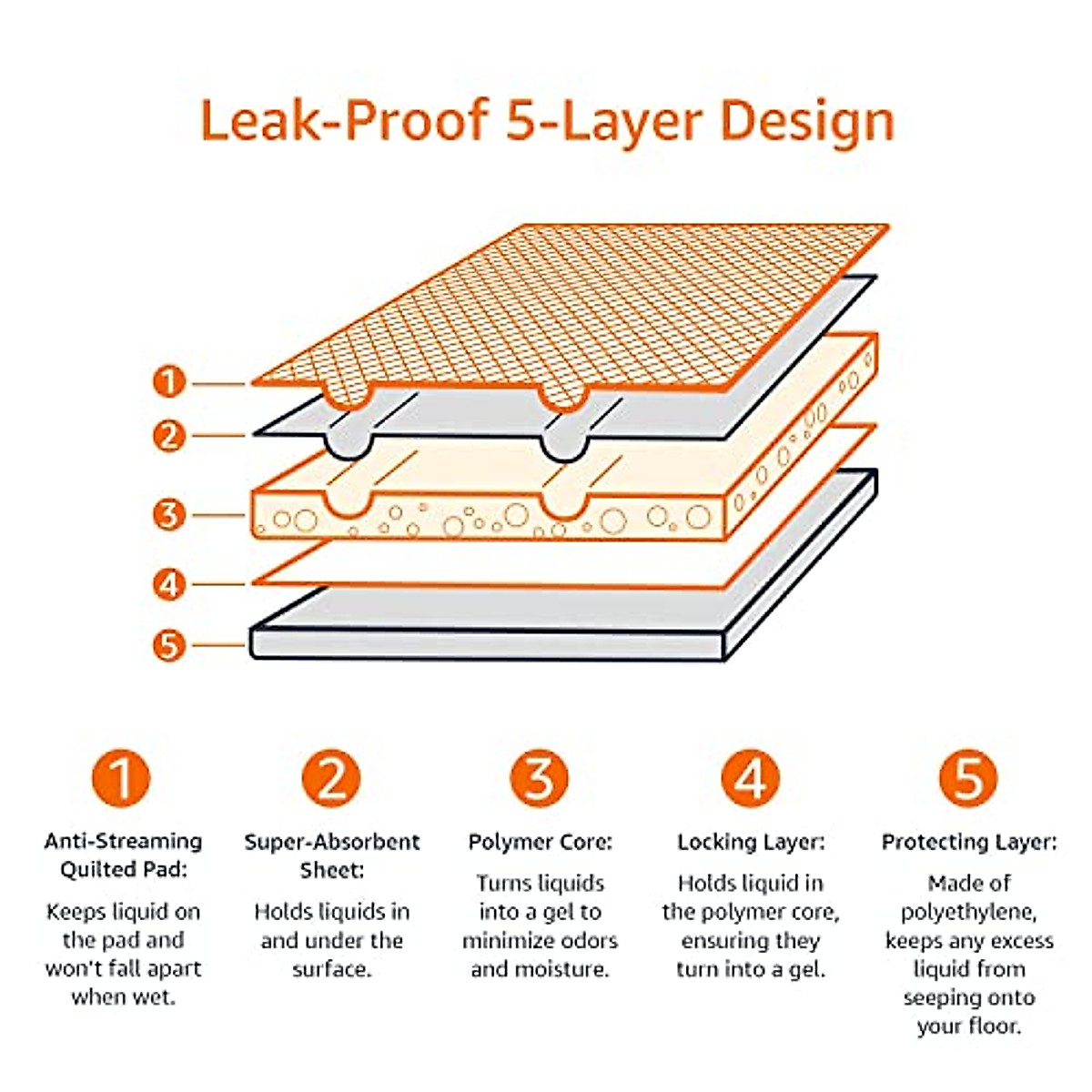 Amazon Basics Dog and Puppy Pee Pads with Leak-Proof Quick-Dry Design for Potty Training, Standard Absorbency, Regular Size, 22 x 22 Inches, Pack of 100, Blue & White