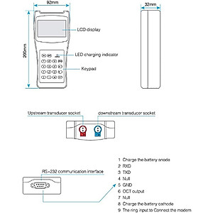 CGOLDENWALL TDS-100H Handheld Portable Ultrasonic Flow Meter Flowmeter Clamp on Sensor (DN15-700mm)
