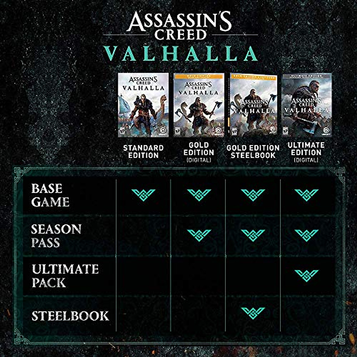 Assassin’s Creed Valhalla PlayStation 5 Standard Edition