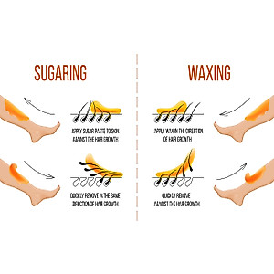 Organic Sugaring Cold Wax Hair Removal Paste - USDA Certified Organic - 10 oz Easy Gentle for Bikini Brazilian Arms Legs Chest Underarms Body Lips Face Facial Men Women Medium to Fine Hair - COCOJOJO