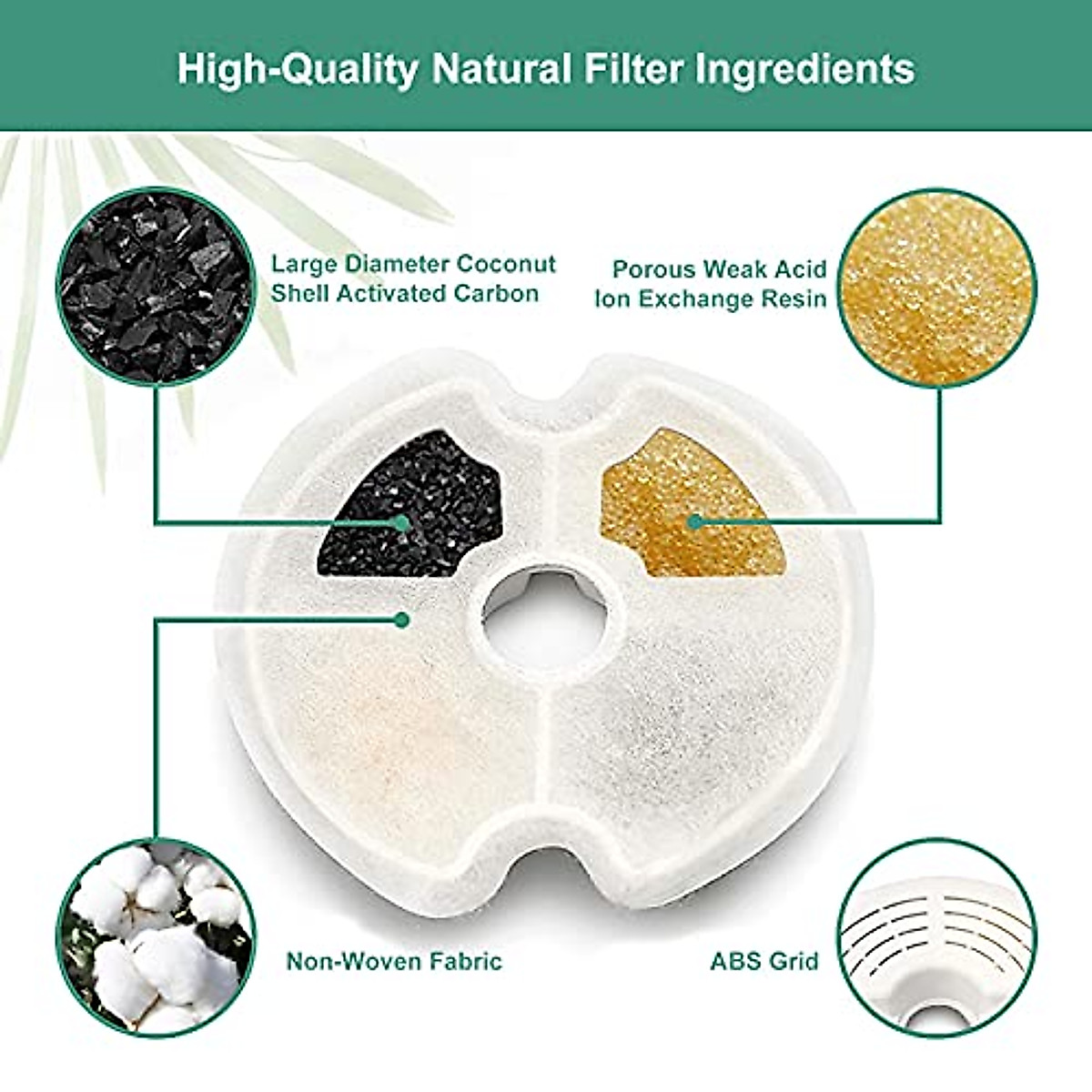 AONBOY Cat Water Fountain Filters, Suitable for AONBOY Pet Fountain,Cat Fountain Filter, Triple Filtration (4 Pieces)