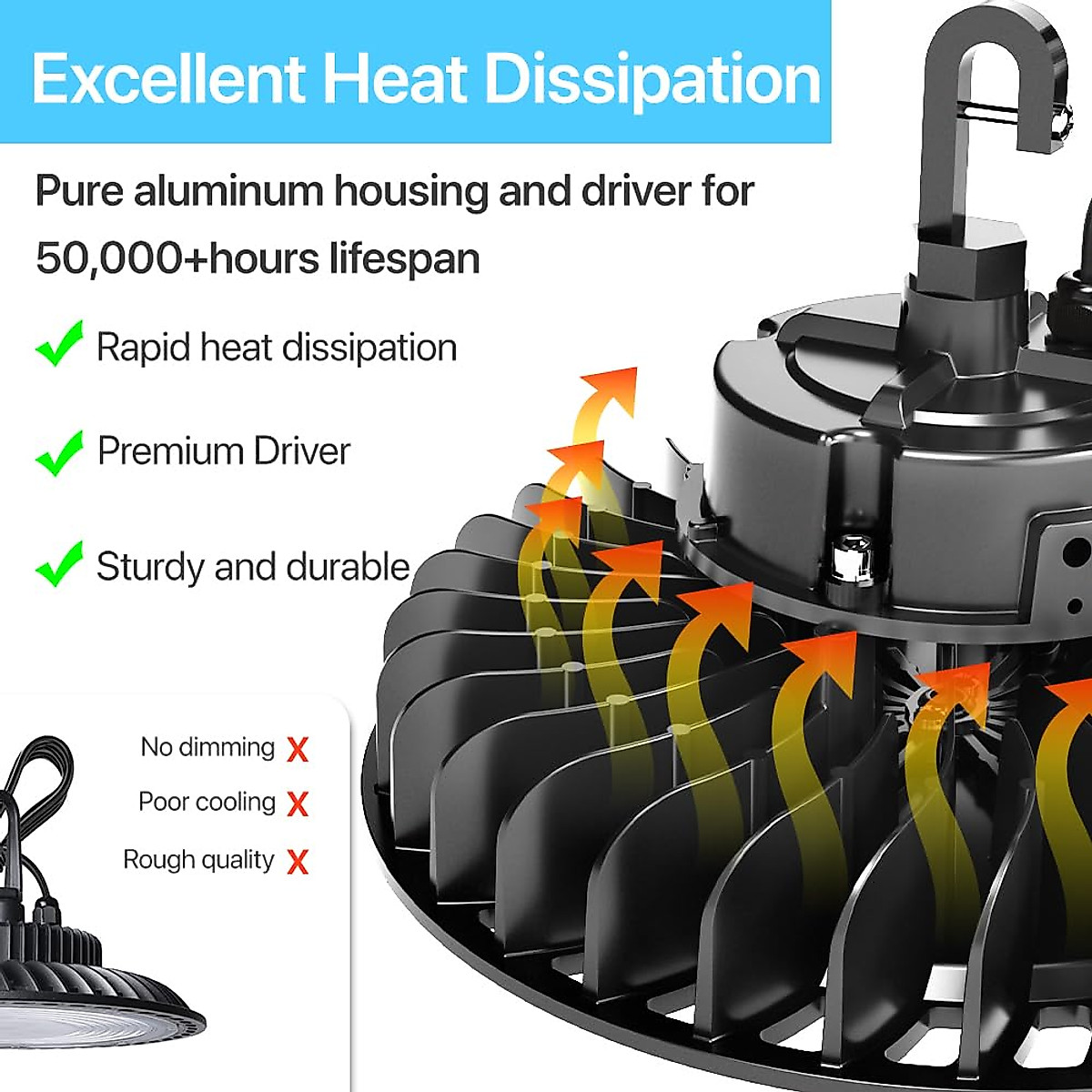 HYPERLITE LED High Bay Light | 28000LM（ 200W ） Dimmable High Bay LED Lighting | UL Listed | 5000K Commercial Lights | US Hook Included | Alternative to 850W MH/HPS