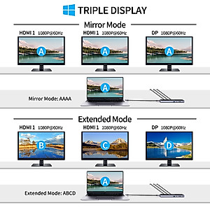 USB C to Dual HDMI Adapter，12 in 1 USB C Docking Station Dual Monitor with DP，USB3.0 Port, PD Charger, Gigabit Ethernet SD/TF Card Reader and Mic/Audio for MacBook Air Pro and More Type C Devices