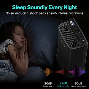 HIMOX H05 H13 Replacement Filter Medical Grade True HEPA Filter（Only Genuine HIMOX-H05 Replacement Filter Can the Performance of Your H05 Air Purifier) (Not Fit HIMOX H04 Air Purifier)