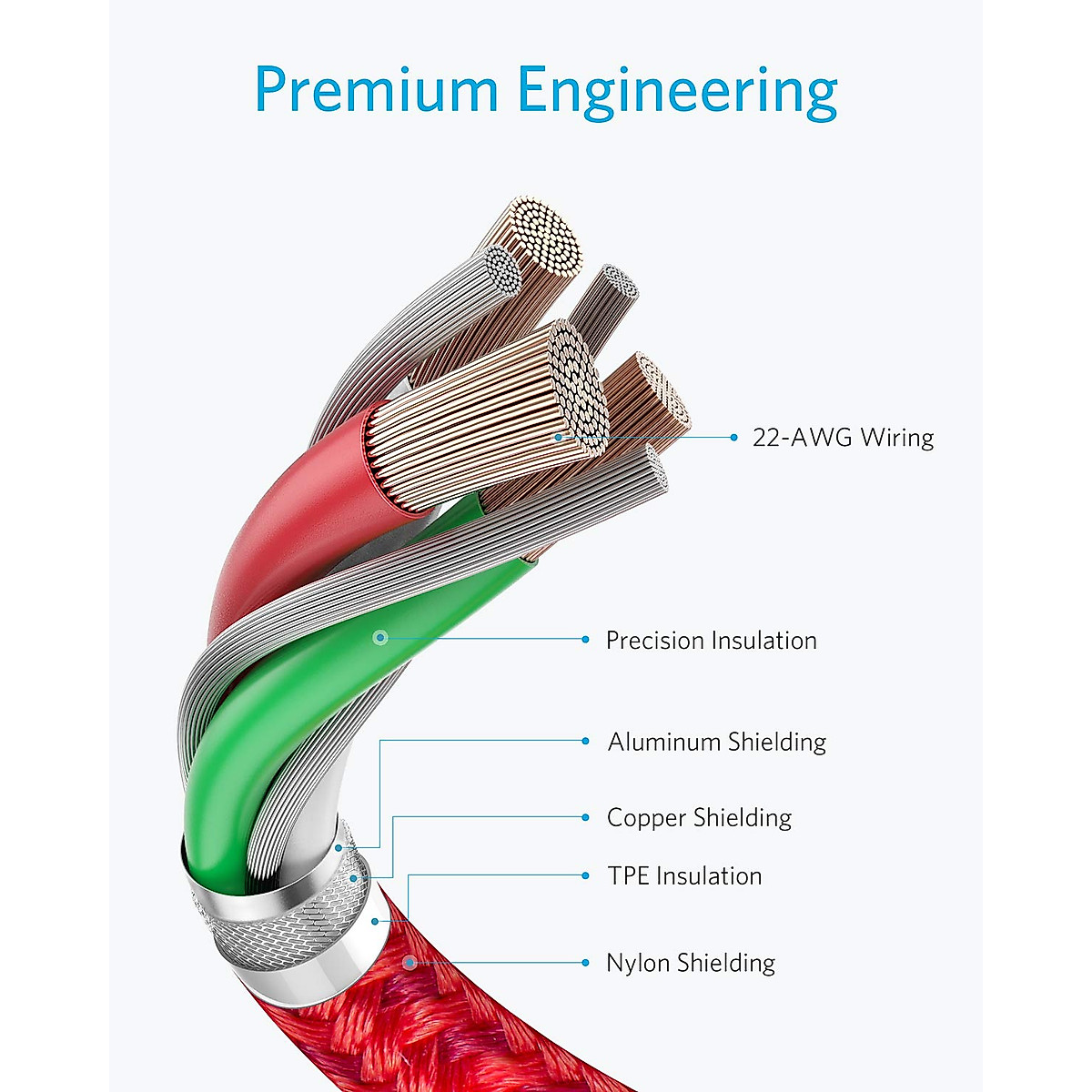 Anker USB C to USB C Cable, Type C 60W Fast Charging Cable (6FT, 2Pack) for iPhone 16 Series, iPad Mini 6 and More (USB 2.0, Red)
