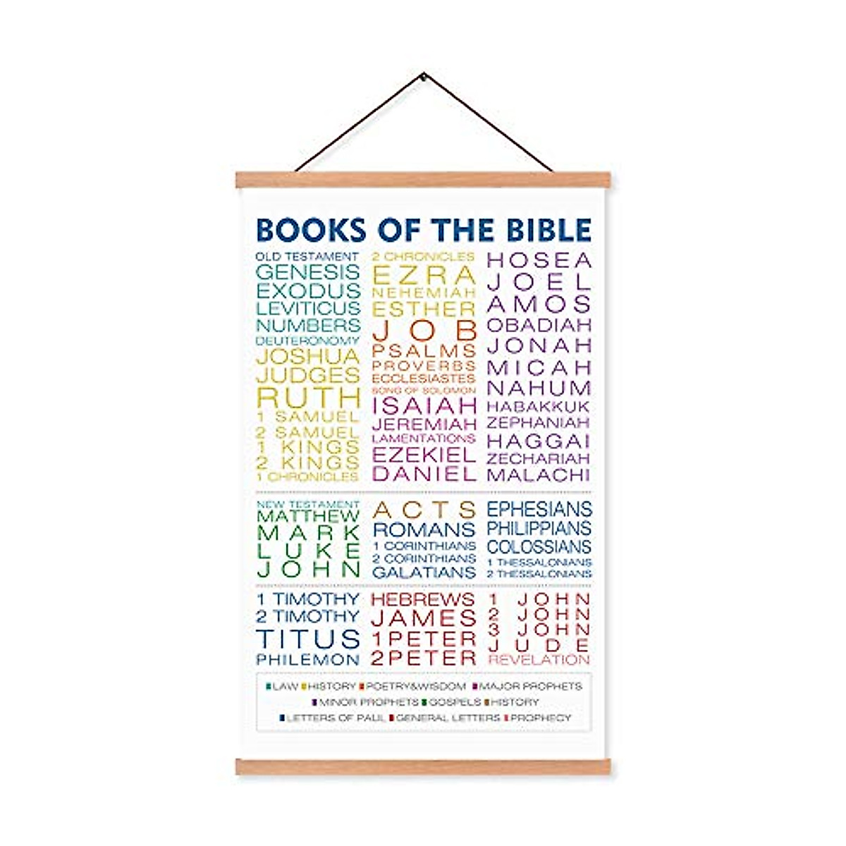 KAIRNE Book Of The Bible Scripture Art Print With Wood Magnetic Poster Hanger, Framed Christian Hanging Wall Art,40X64CM Sunday School Bible Verses Educational Canvas Painting For Kids Home church decor