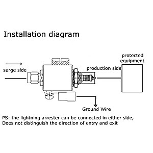 Worldpeak Lightning Protector 2pcs RP SMA Male to RP SMA Female 90V Discharge Gas Tube DC-6GHZ Surge Arrester