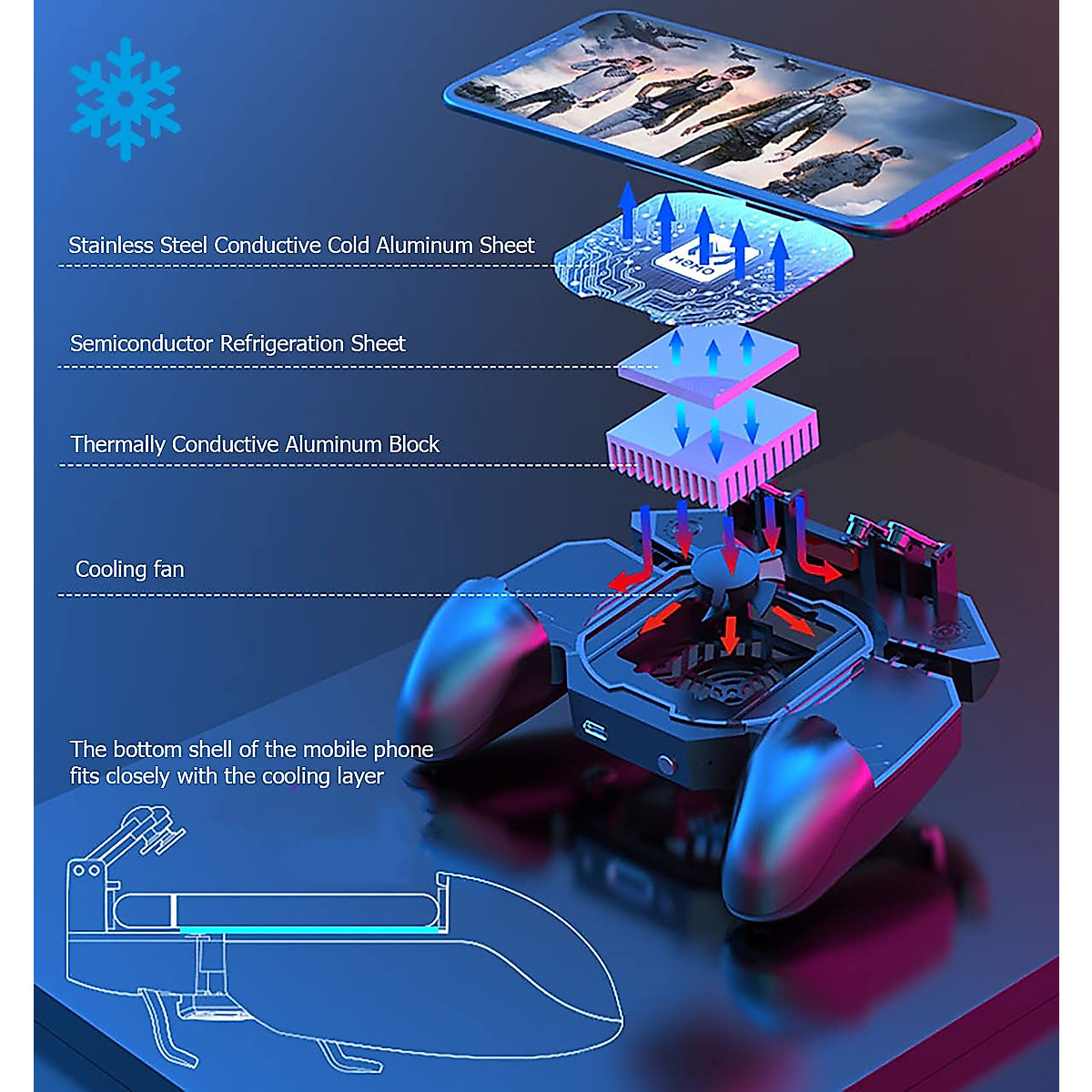 TEESSO Wired Mobile Phone Controller, Phone Cooler, PUBG Triggers Fast Cooling Fan, 6 Fingers Grip Gamepad, Trigger Phone Game Radiator, Fits for PUBG/Fortnite/Rules of Survival Game/COD