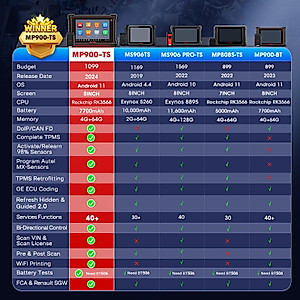 Autel MaxiPRO MP900TS Scanner, 2024 8IN MP900-TS Upgrade of MP900BT/ MS906TS/ MP808S-TS, DoIP CAN-FD, Full TPMS as MS906 Pro-TS, Advanced ECU Coding, 40+ Services, BiDirectional Control, Auto Scan 2.0