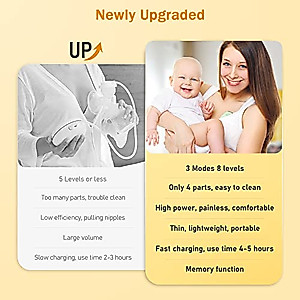 MISSAA Wearable Breast Pump, High Efficient Hands Free Pumps with 3 Modes & 8 Levels of Longest Battery LED Display, Double Portable Electric Breast Pump Fits for Most Size (13-26mm), Green