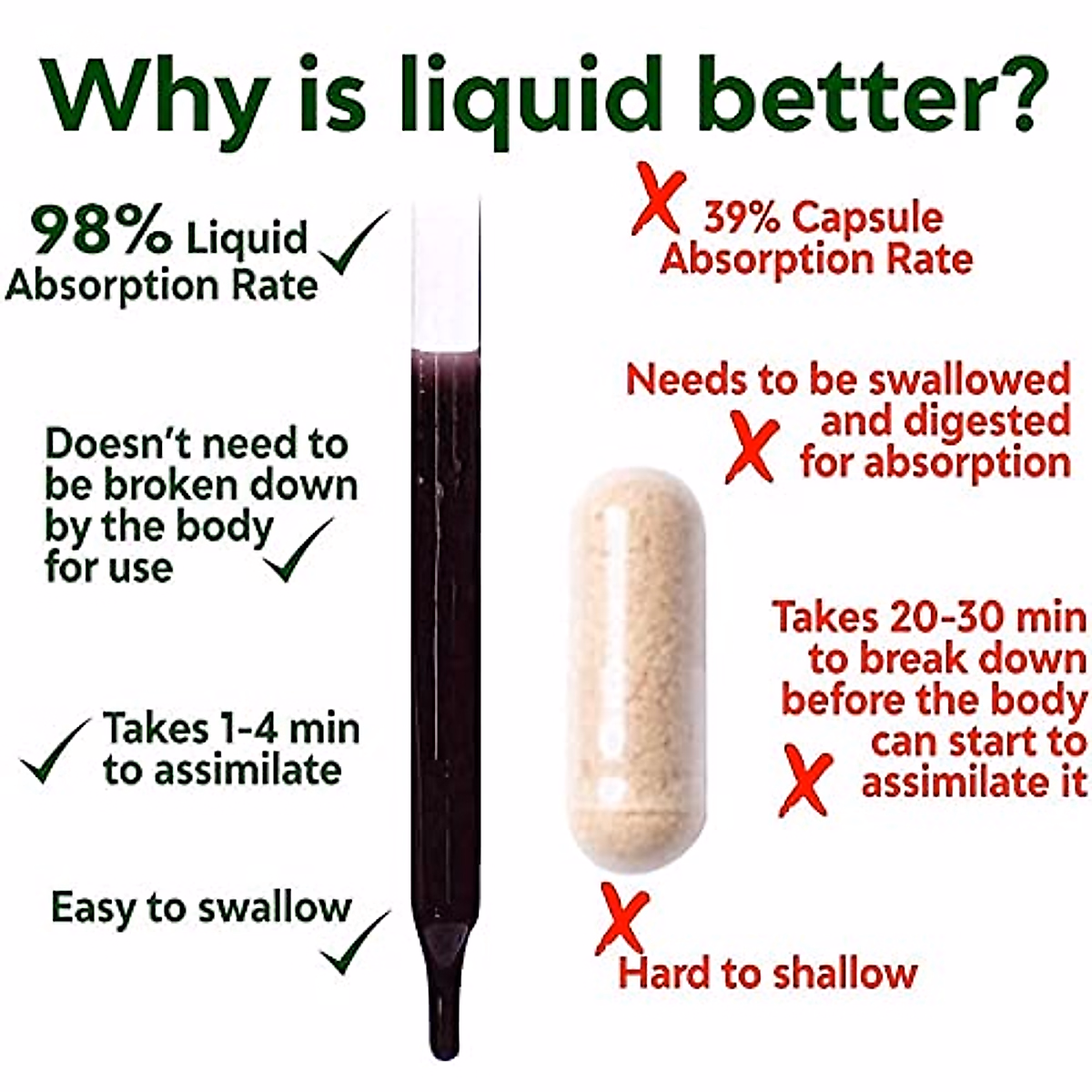 Chlorophyll Liquid Drops for Water Natural Chlorophyll Concentrate (Single)