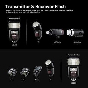 Godox V860III V860III-S TTL Flash for Sony, 2.4G 1/8000S HSS Flash Speedlite, 7.2V/2600mAh Li-ion Battery, 10 Levels LED Modeling Light, Speedlight Compatible for Sony Camera