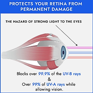 Super Sunnies Slim Flex UV Eye Protection, FDA Compliant Individual Tanning Goggles Eyeshields (Blue)…