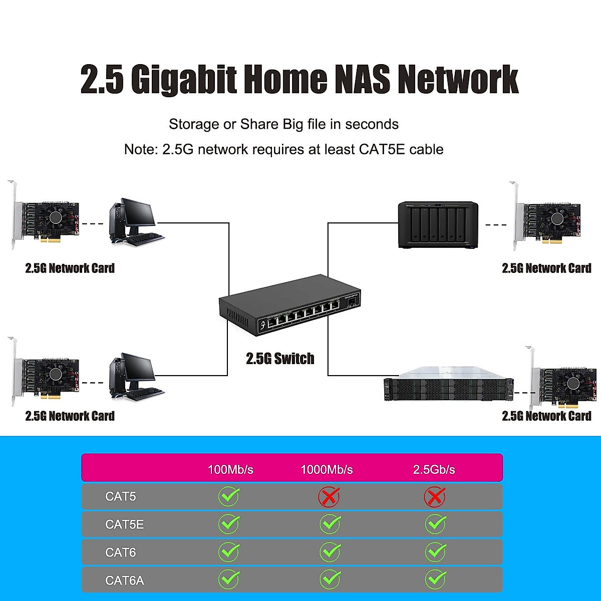 GLOTRENDS LE8245F 4-Port PCIe Ethernet Network Card (2 Port 2.5Gbps + 2 Port 100/1000Mbps), 4 x RJ45 LAN Port, PCIe X4 Installation
