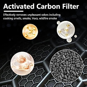 ROMON 4 Pack Core Mini Replacement Filter for LEVOIT Core Mini Air Purifier, 3-in-1 H13 Grade True HEPA, High-Efficiency Activated Carbon, Compared to Part # Core Mini-RF, White