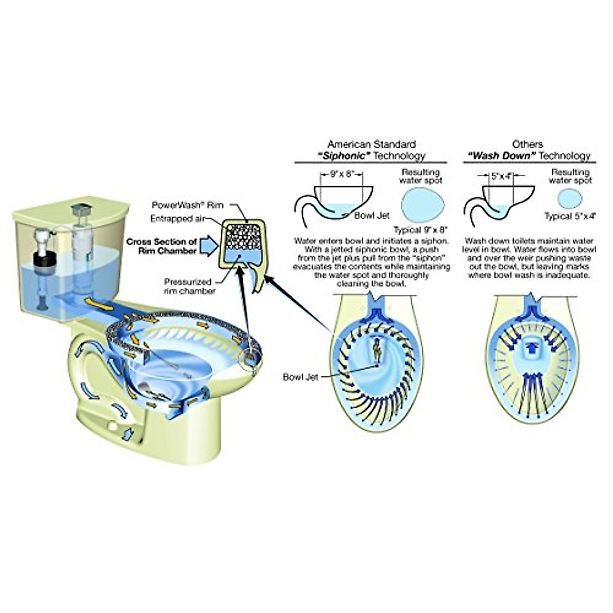 American Standard 2889518.020 H2Option Siphonic Dual Flush Normal Height Round Front Toilet with Liner, White, 2-Piece