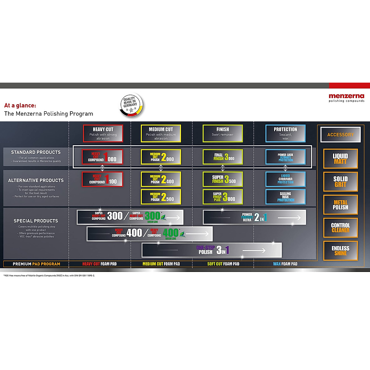 Menzerna Super Intensive Polish PO83