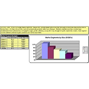 Business Plan for How To Start Gift Basket Store Gift Shop MS Word/Excel