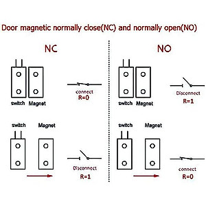 Gebildet 3 Sets NO/NC Black Magnetic Switch Wiring Recessed Door Sensor Hidden Window Contact Reed Switch for Access Control Replace Alarm System