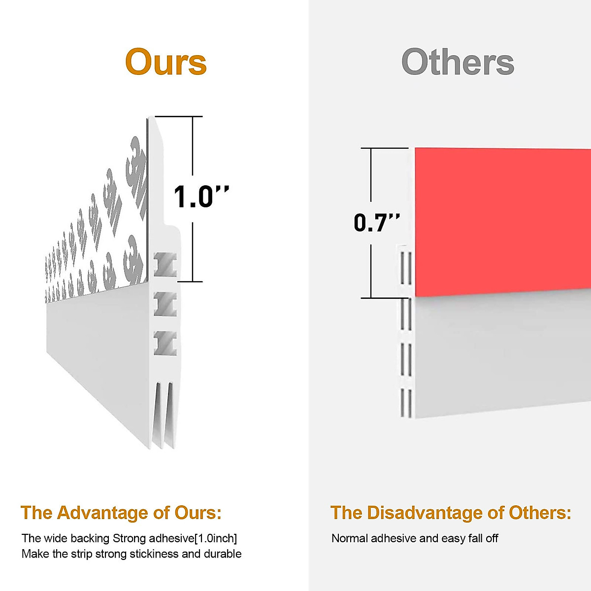 Door Draft Stopper Under Door Draft Blocker Insulator Door Sweep Weather Stripping Noise Stopper Strong Adhesive 39'' Length, White, 45, 1.77x39.37