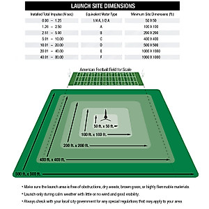 Estes 302227 Tube Marking Guide