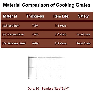 QuliMetal 304 9MM Stainless Steel Cooking Grates Replacement Parts for Weber Summit 600 Series Summit E/S 640 650 660 670 Gas Grills with a Smoker Box - Set of 3