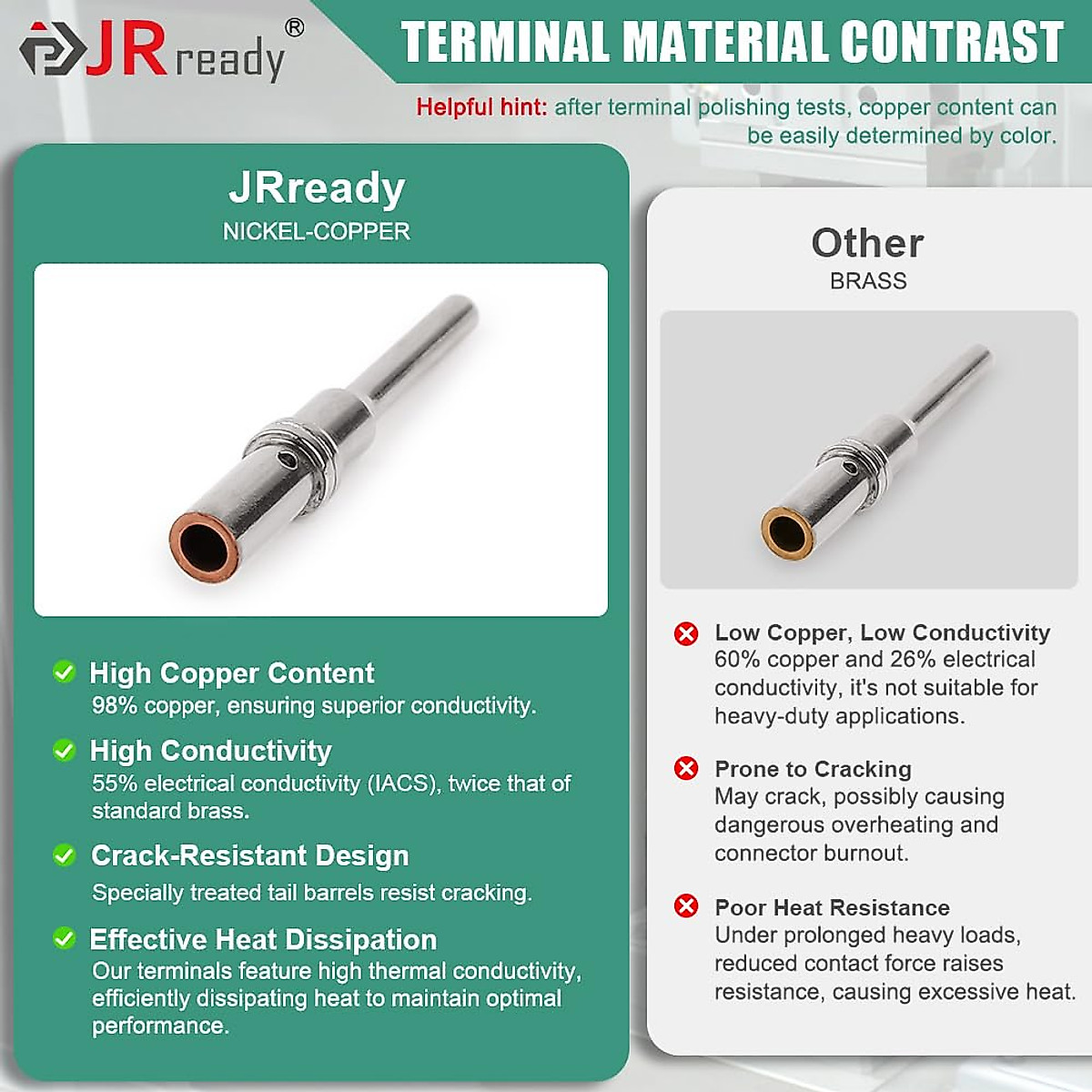 JRready Deutsch Connector Pins and Sockets Solid Contacts Size 20 - ST6282 20Pair Male Pins 0460-202-20141/ Female Pins 0462-201-20141, DTM Connector Terminals Wire Size 20-22AWG