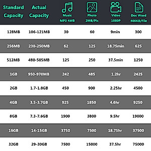 256MB 5 Pack USB Flash Drives in 5 Random Colors USB 2.0 Swivel Design Flash Drive for Data Storage Wholesale Thumb Drive Jump Drive Pen Drive Bulk Memory Stick Zip Drives (256MB, 5 Pack)