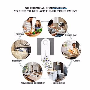 Pure Air - 5 Units- Plug-in Air Purifier,Mini Portable Air Purifier for Home & More Suitable for Bedrooms, Toilets, Living Room,bathrooms,closets,hotel,pet room