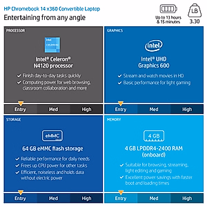 HP Flagship Chromebook 14" HD 2-in-1 Touchscreen Laptop, Intel Celeron N4120(Up to 2.6GHz), 4GB RAM, 64GB eMMC, Wi-Fi, Up to 13Hours Battery Life, Bluetooth, Chrome OS, Blue, w/GM Accessories