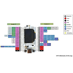 HiLetgo ESP32 LoRa V3 SX1262 0.96 inch OLED Display Development Board WiFi Bluetooth Dual Core 240MHz CP2102 and 433-510MHz Antenna for Arduino Smart WiFi LoRa 32(Unsoldered)