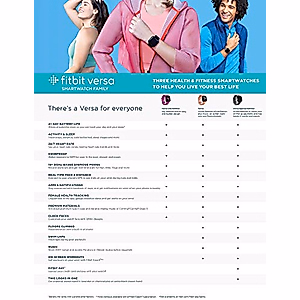 Fitbit Versa Smart Watch, Gray/Silver Aluminium, One Size (S & L Bands Included)