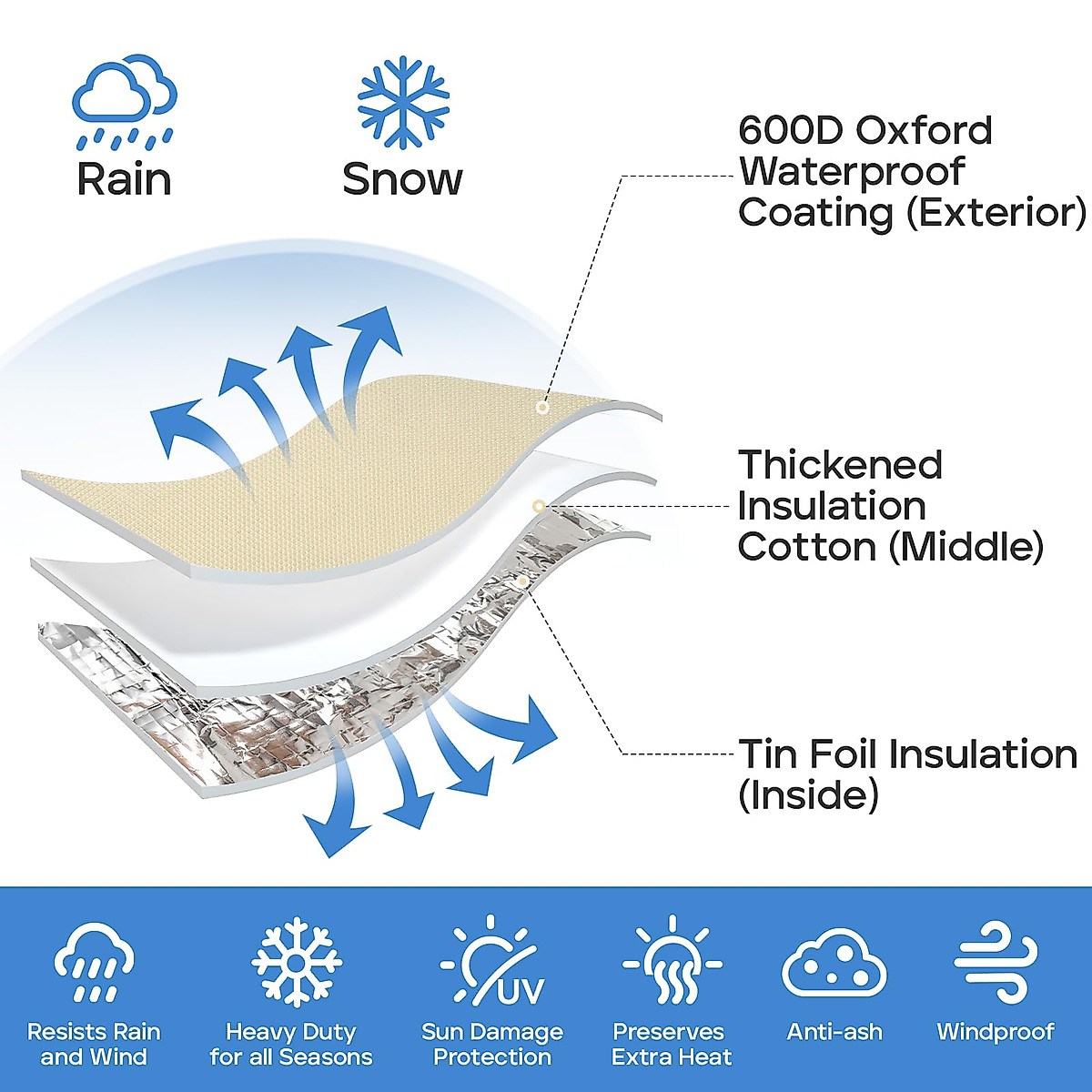 Upgraded Outdoor Faucet Cover for Winter, 5.5" W x 7.1" H Outside Faucet Cover Freeze Protection, Hose Bib Covers for Winter Reusable Waterproof Insulated Spigot Cover (Beige, 1 Pack)