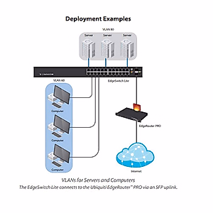 Ubiquiti ES-24-LITE 24-port + 2xSFP Gigabit switch 1U Rack 19