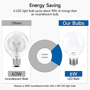 SHINESTAR 4-Pack Vanity Light Bulbs, 60W Equivalent, 5000K Daylight, G25 LED Globe Light Bulbs for Bathroom, E26 Medium Base, Non-Dimmable