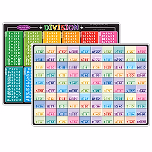 Ashley Productions Smart Poly Dry Erase Learning Mats - Math Tables - Addition, Subtraction, Multiplication, Division - 4 Mats with Exclusive InPrimeTime Dry Eraser