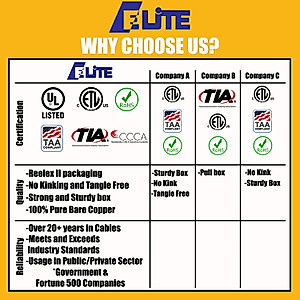 Elite Cat6 Shielded Riser (CMR), Ethernet Cable 1000ft, 23AWG 100% Solid Pure Bare Copper, Foiled w/Unshielded Twisted Pair (F/UTP), 550MHz, UL Certified, UL-LP Cert, Bulk Networking Cable Reel - Blue