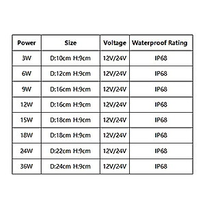 TWXG LED Outdoor IP68 Waterproof Buried Lights Embedded Round Colored Landscape Light Pool Light Stainless Steel Underwater Lights for Aquariums, Swimming Pools, Gardens