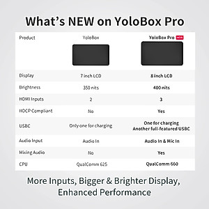 YOLOLIV YoloBox Pro Protable Muti-Camera Live Streaming Studio