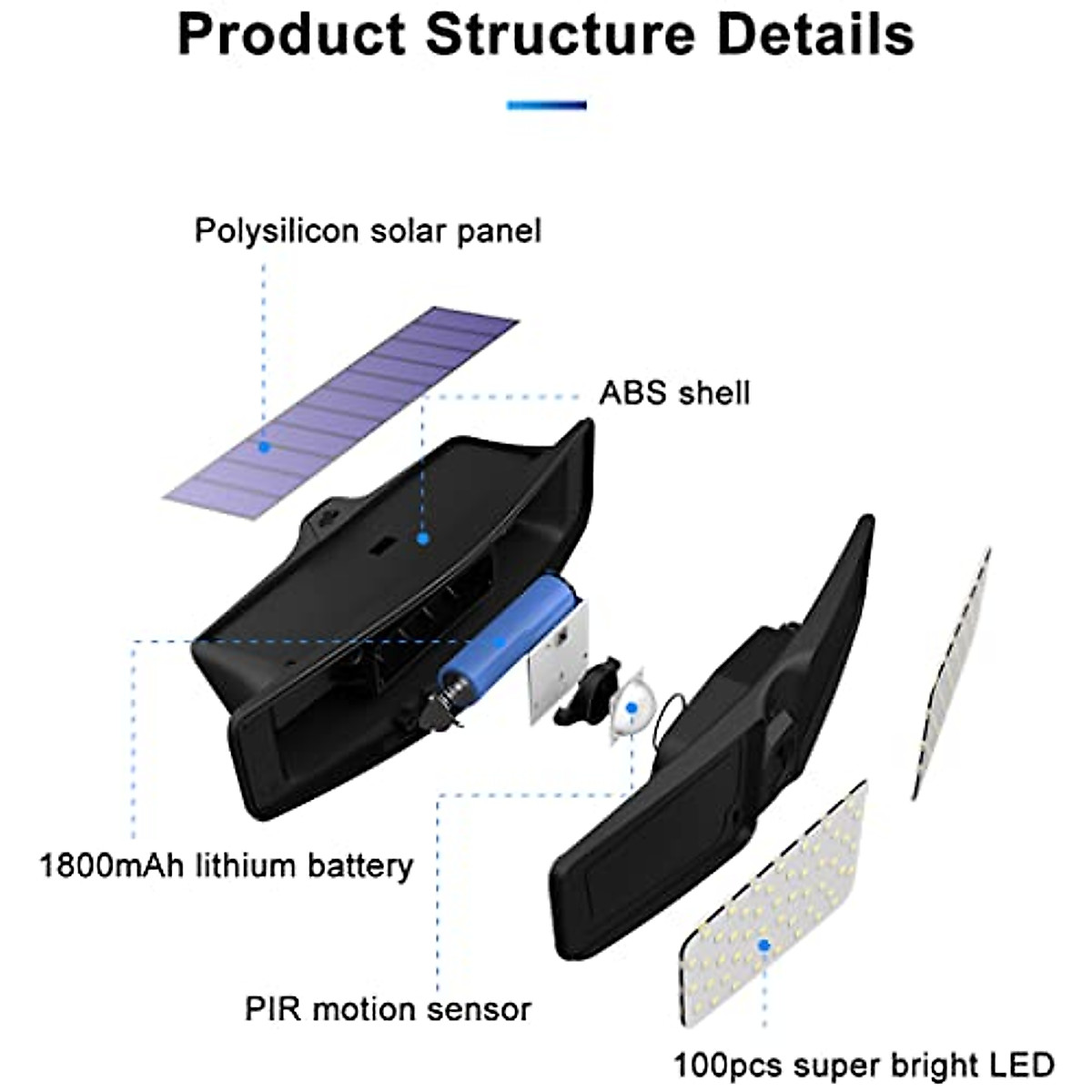YOOMAO 100 LED Super Bright Outdoor Solar Lamp PIR Motion Sensor IP65 Waterproof Wall Light 270 ° Wide-Angle Lighting Garden Lights