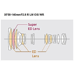 Fujifilm XF50-140mmF2.8 R LM OIS WR