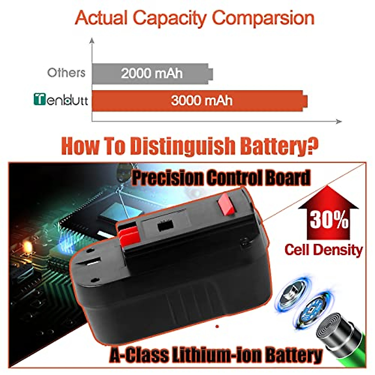 【Lithium-ion | NOT Ni-Mh】 3000mAh 18V Replacement Battery for Black and Decker 18V HPB18 HPB18-OPE 244760-00 A1718 FS18FL FSB18 Firestorm Cordless Power Tools Lithium Battery